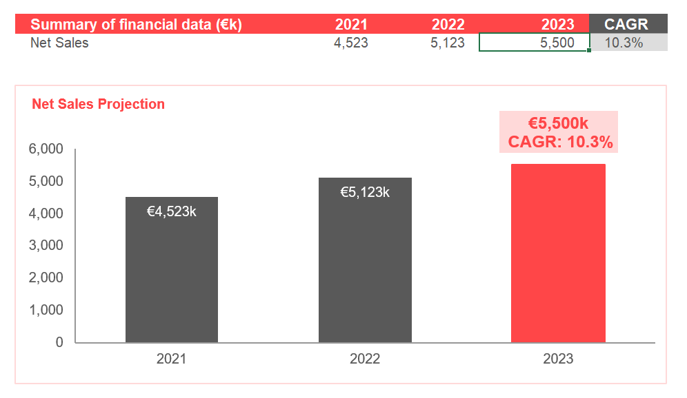 How to add a CAGR arrow in an Excel chart – UpSlide Help & Support