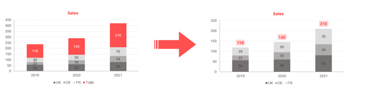 How to add a CAGR arrow in an Excel chart – UpSlide Help & Support